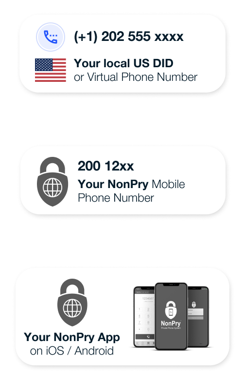 Secure, Closed Communication Network - PTechnology